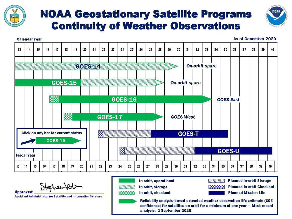Mission Overview │ GOES-R Series