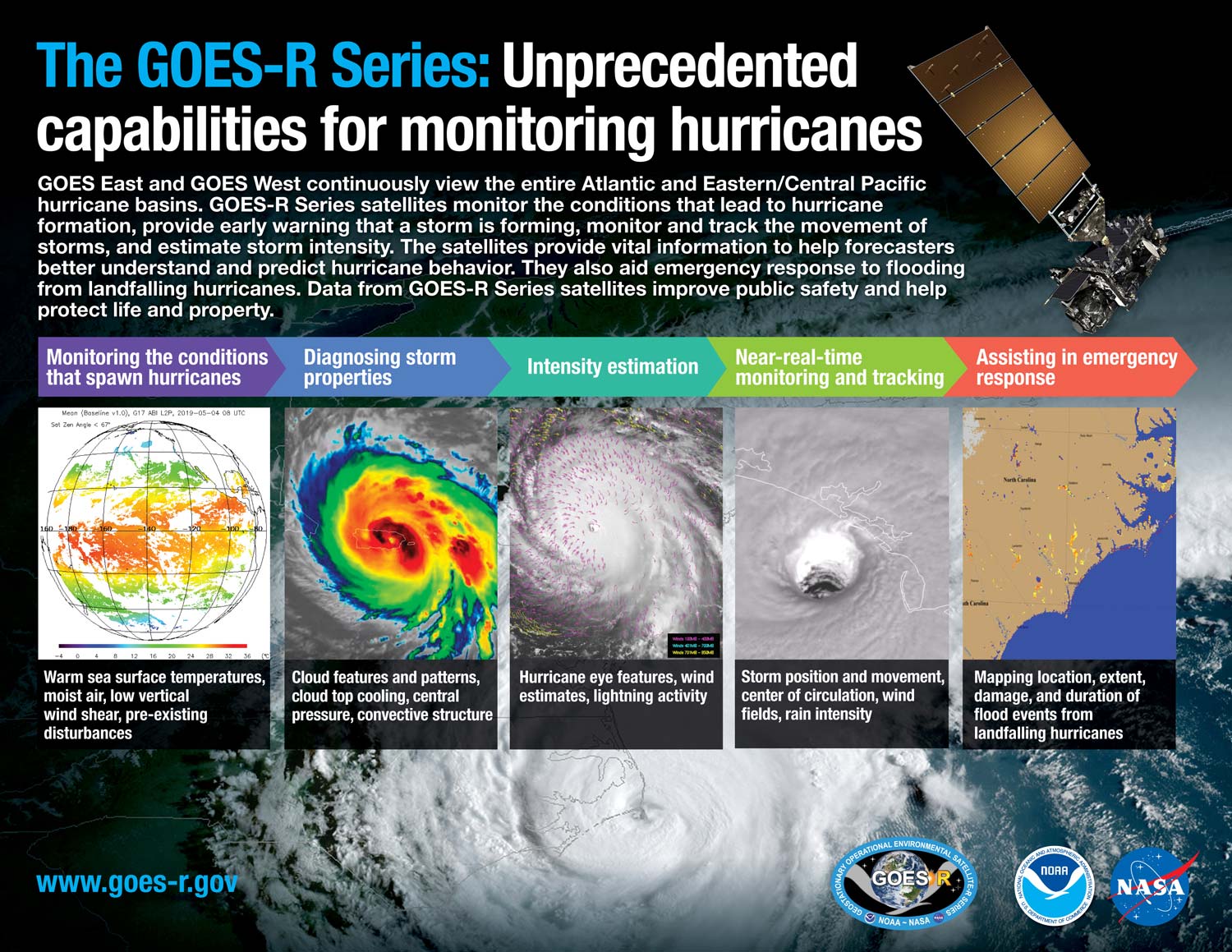 Infographics │ GOES-R Series
