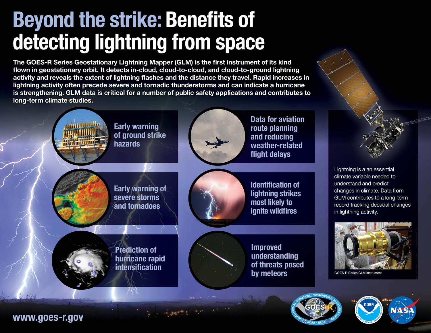 Infographics │ GOES-R Series