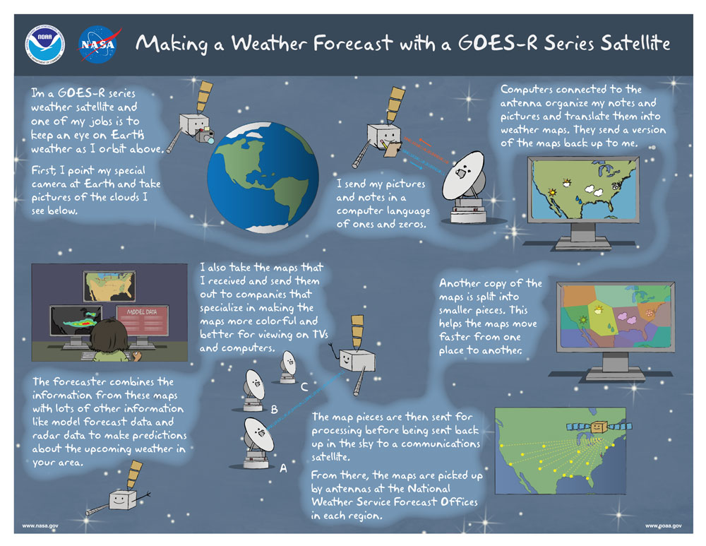 Infographics │ GOES-R Series