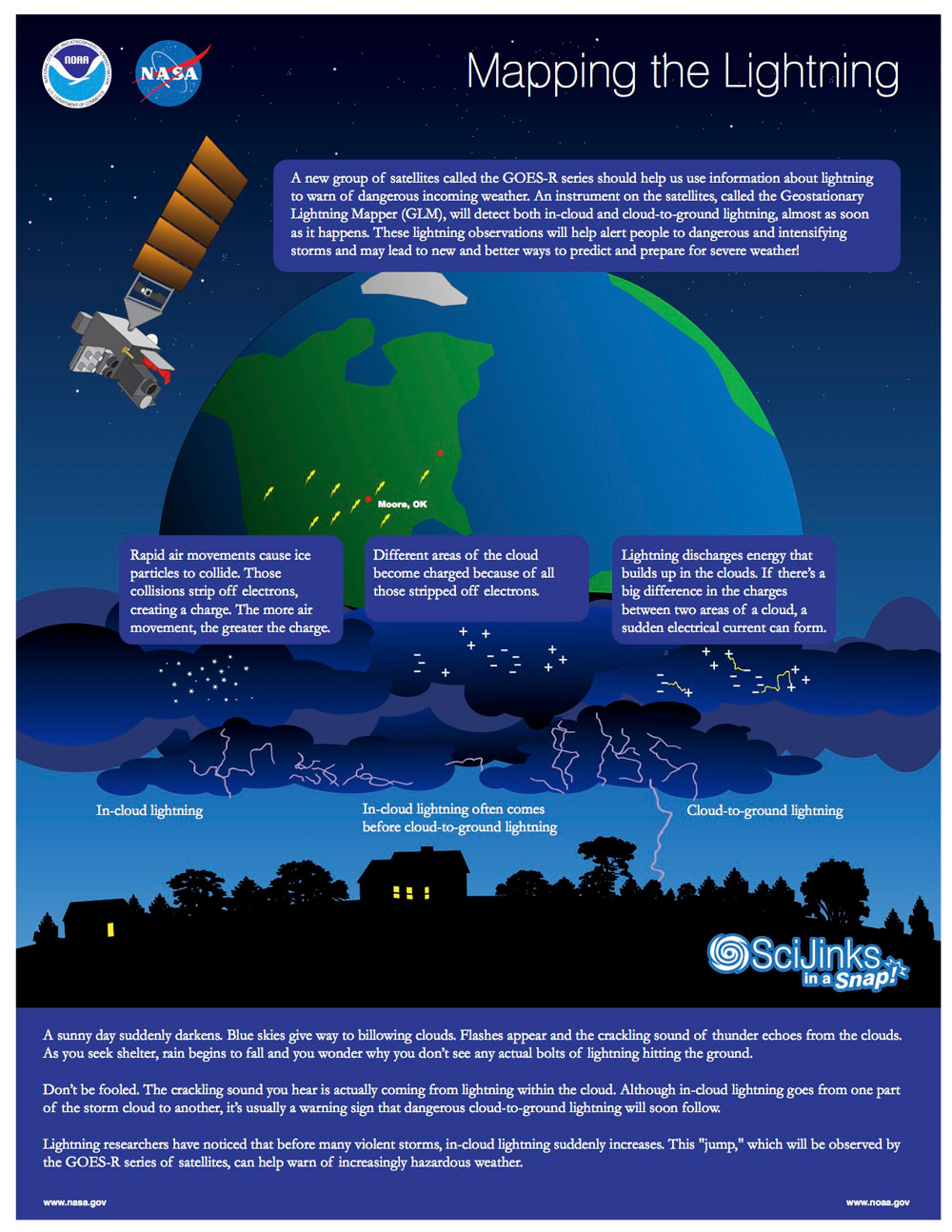 Infographics │ GOES-R Series