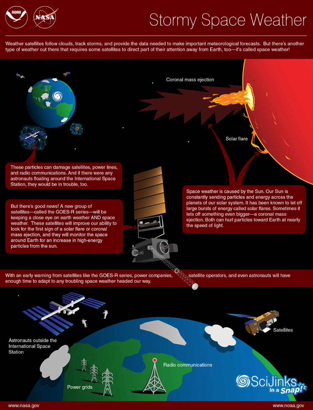 Infographics │ GOES-R Series