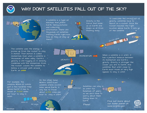 Infographics │ GOES-R Series