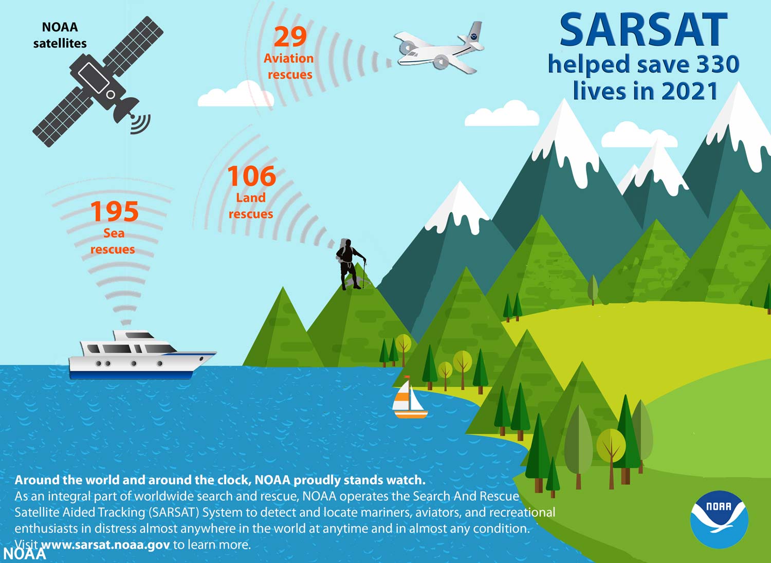 Geostationary Operational Environmental Satellites - R Series | NOAA/NASA