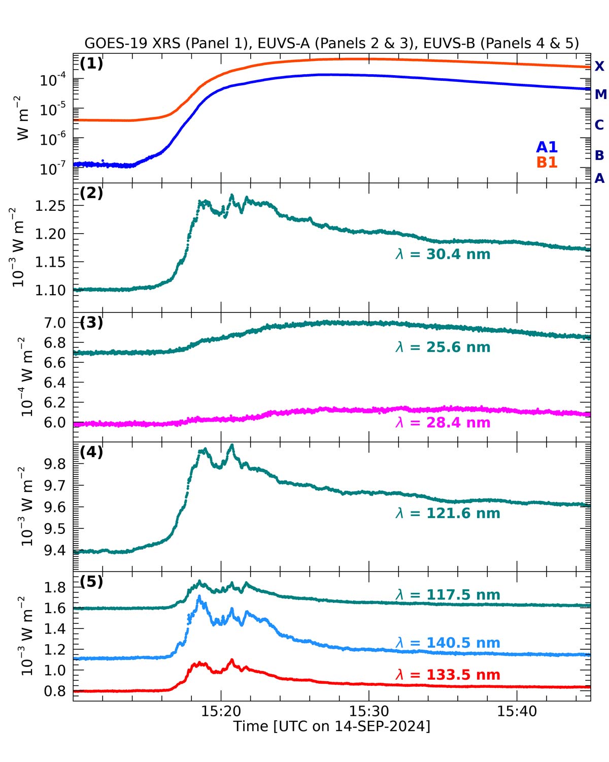 Geostationary Operational Environmental Satellites - R Series | NOAA/NASA