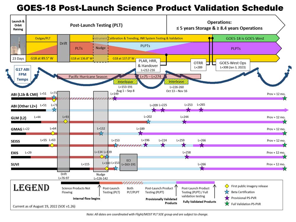 PRODUCTS: GOES Science Product Validation Schedules │ GOES-R Series