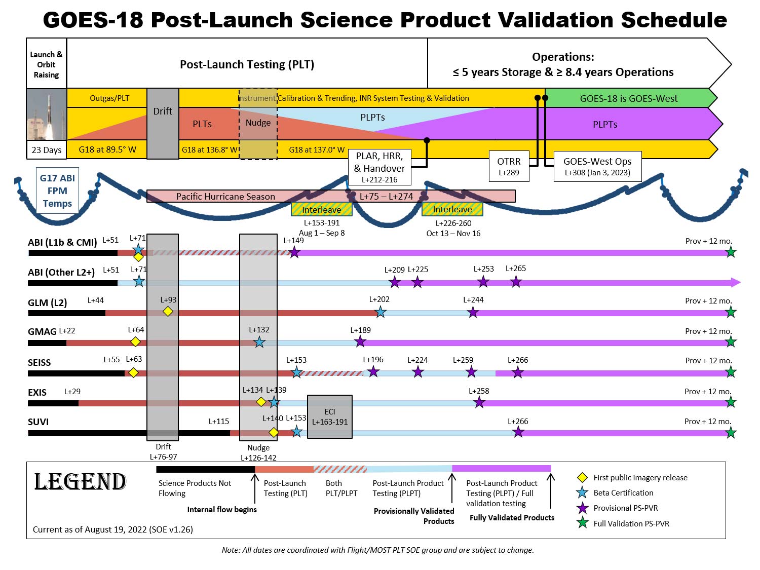 PRODUCTS: GOES Science Product Validation Schedules │ GOES-R Series