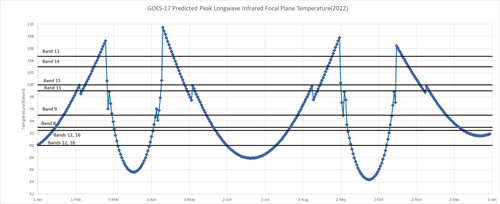 GOES-17 ABI Performance │ GOES-R Series